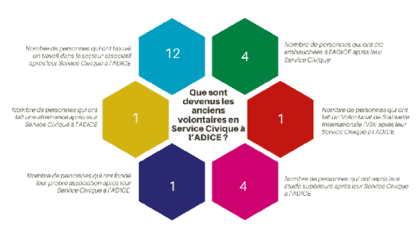 L’ADICE, la mobilité internationale comme levier de promotion sociale ...